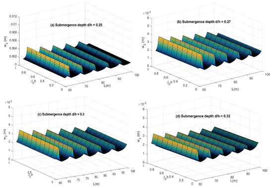 Hydroelastic Response to Oblique Wave Incidence on a Floating Plate with a Submerged Perforated Base
