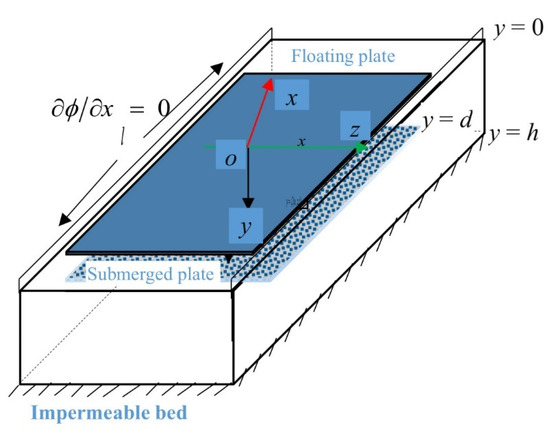 Hydroelastic Response to Oblique Wave Incidence on a Floating Plate with a Submerged Perforated Base