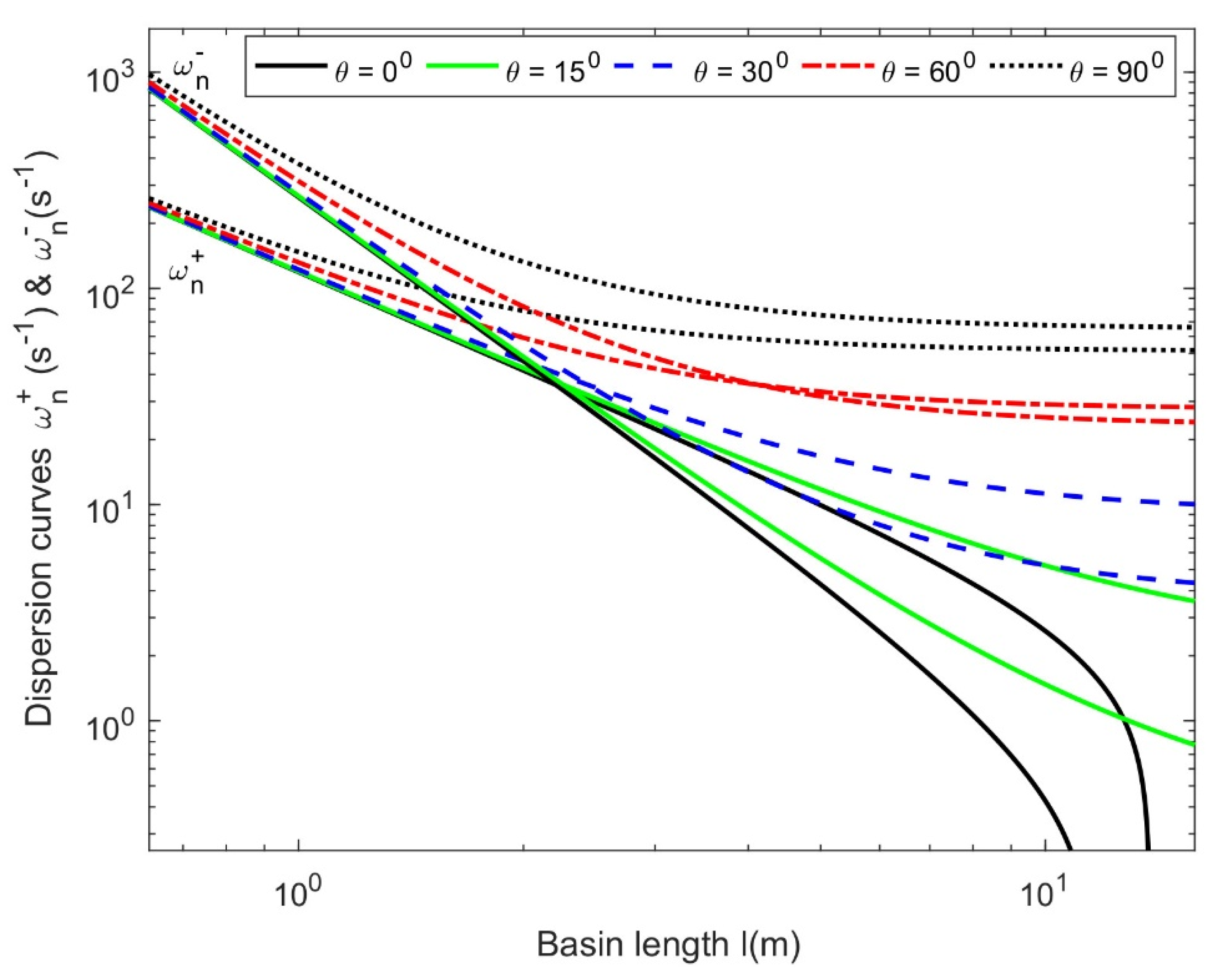 JMSE | Free Full-Text | Hydroelastic Response to Oblique Wave Incidence ...