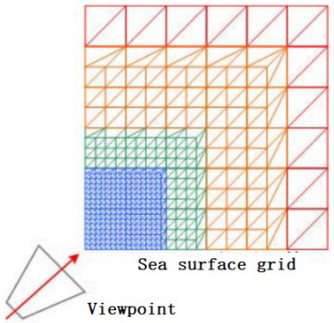 RETRACTED: Amplitude and Phase Computable Ocean Wave Real-Time Modeling ...