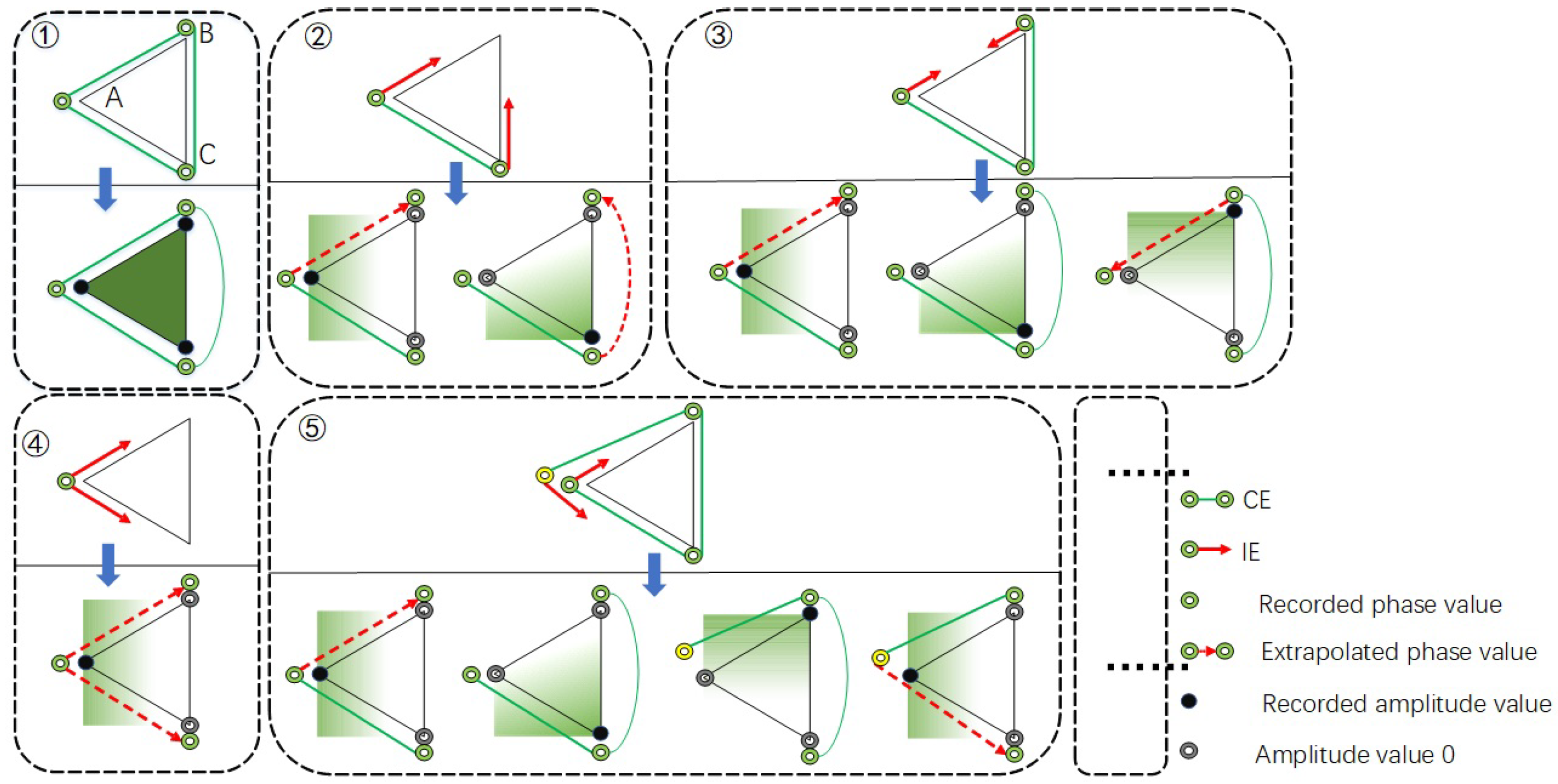 RETRACTED: Amplitude and Phase Computable Ocean Wave Real-Time Modeling ...