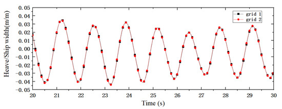 Study of Two Ships Approaching Process and Towing Motion under Wave Action