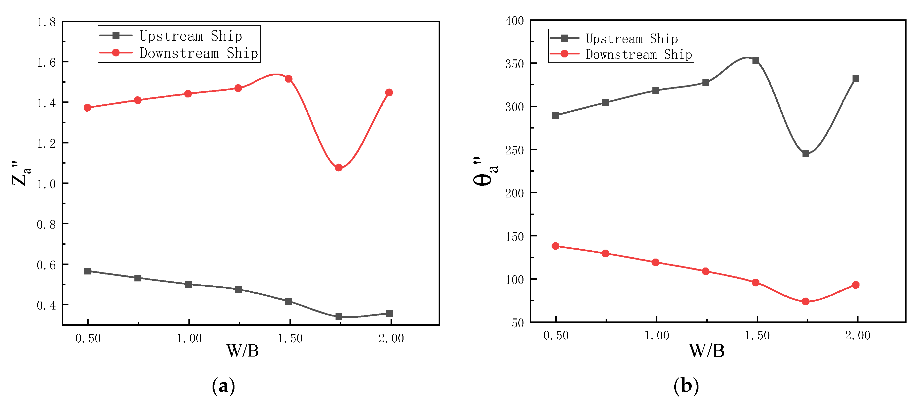 Study of Two Ships Approaching Process and Towing Motion under Wave Action