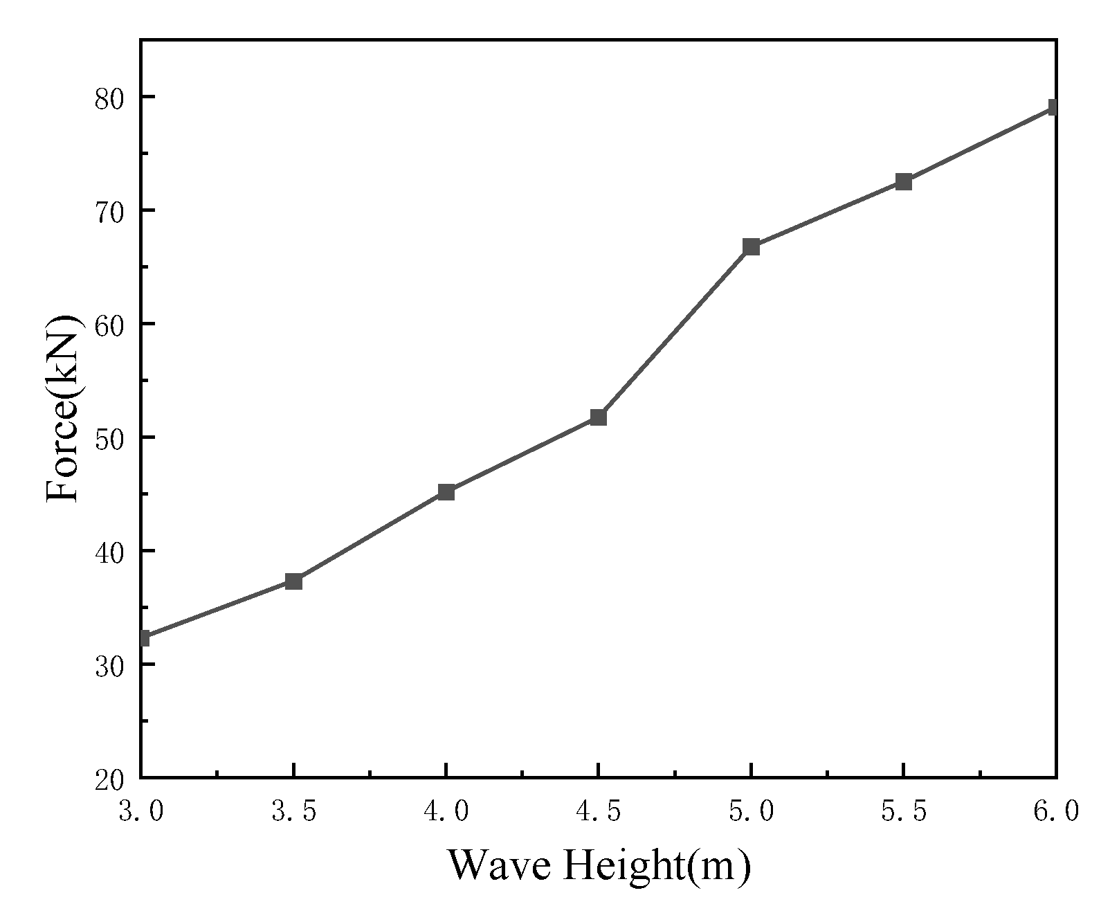 JMSE | Free Full-Text | Study of Two Ships Approaching Process and ...