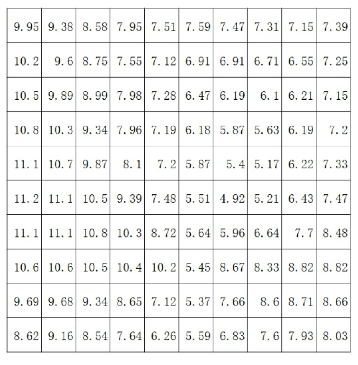 Multi-Objective Weather Routing Algorithm for Ships: The Perspective of ...