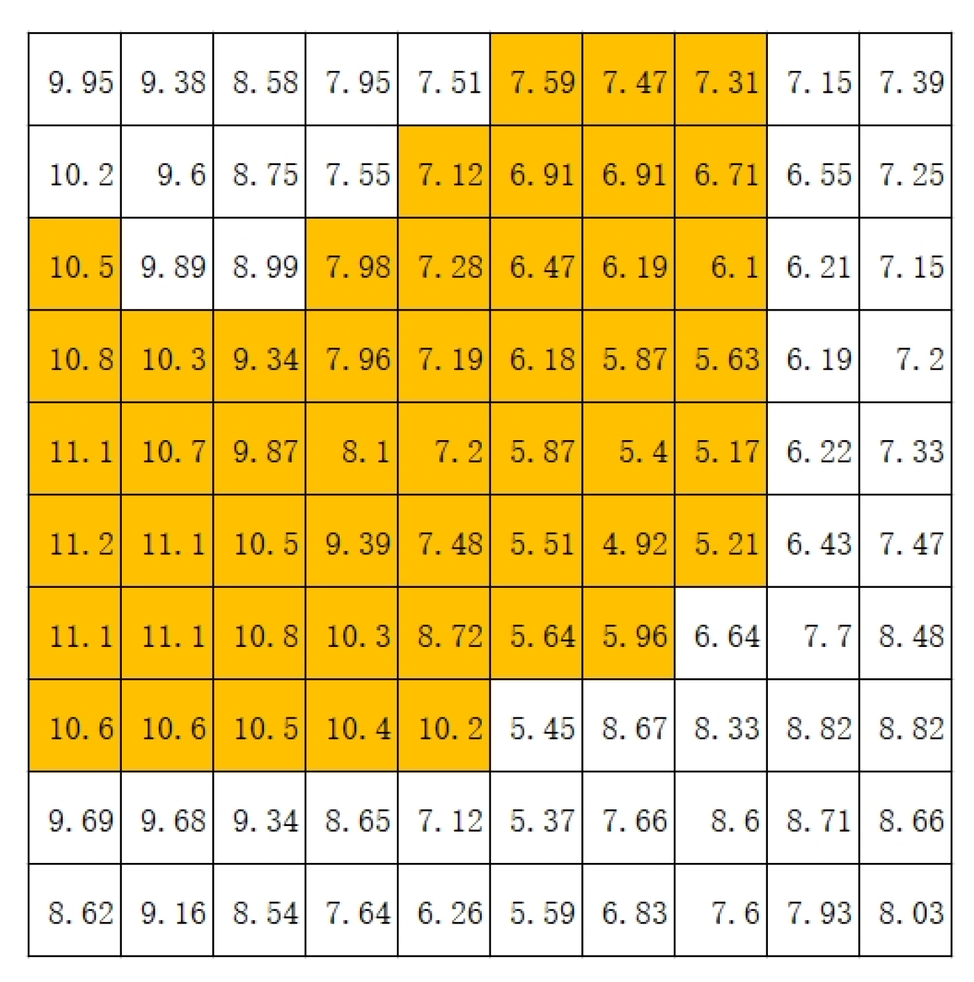 Multi-Objective Weather Routing Algorithm for Ships: The Perspective of ...