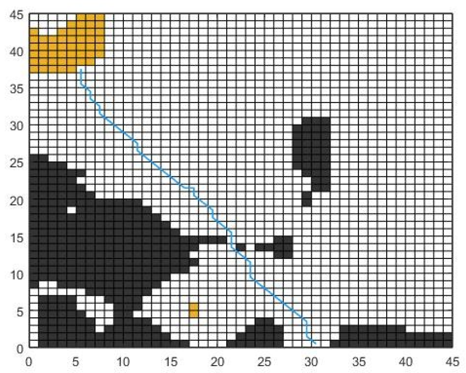 Multi-Objective Weather Routing Algorithm for Ships: The Perspective of ...