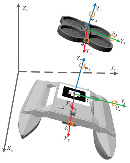 JMSE | Free Full-Text | Synchronized Motion-Based UAV–USV Cooperative ...