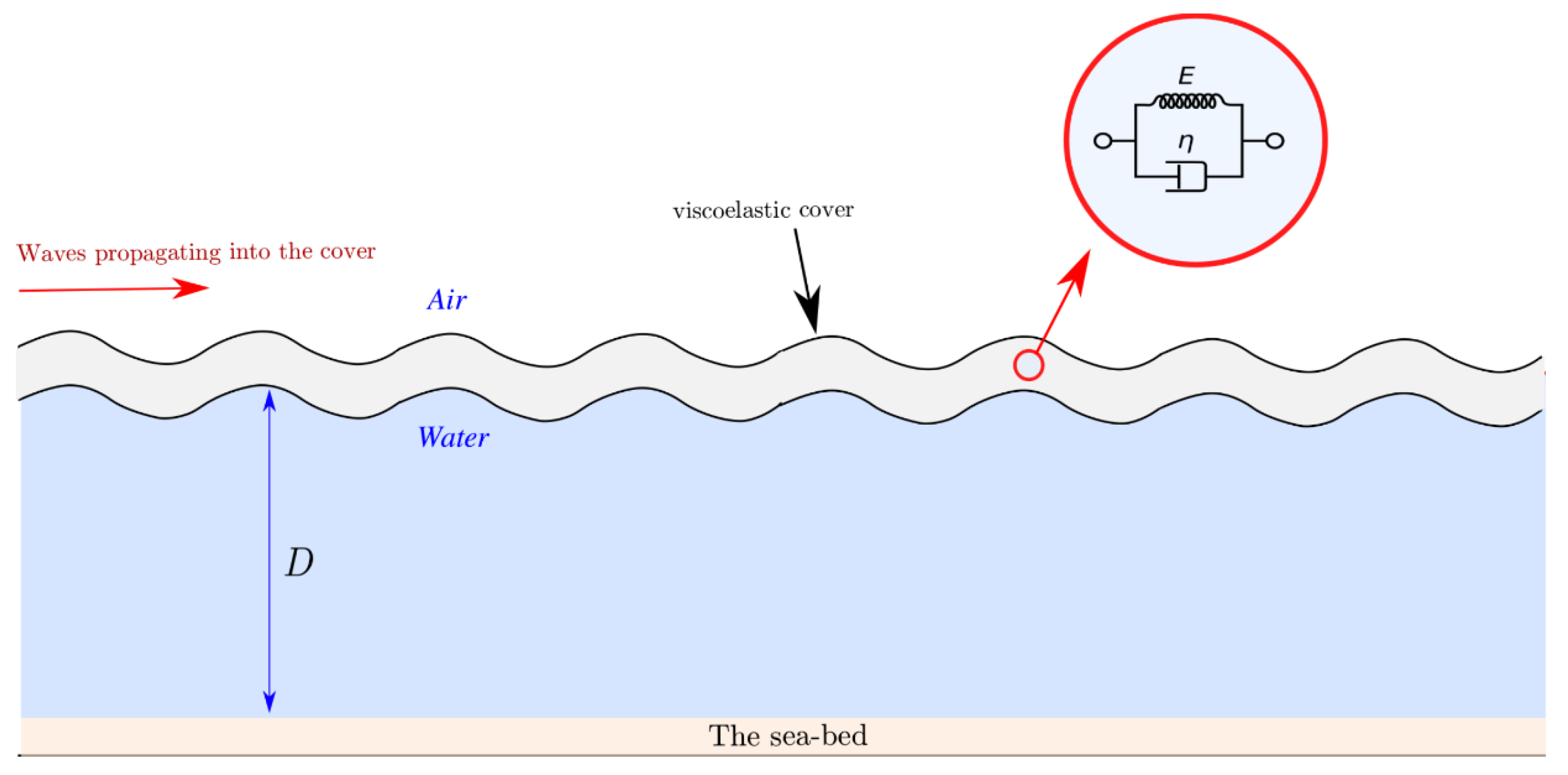 JMSE | Free Full-Text | Viscoelastic Wave–Ice Interactions: A ...