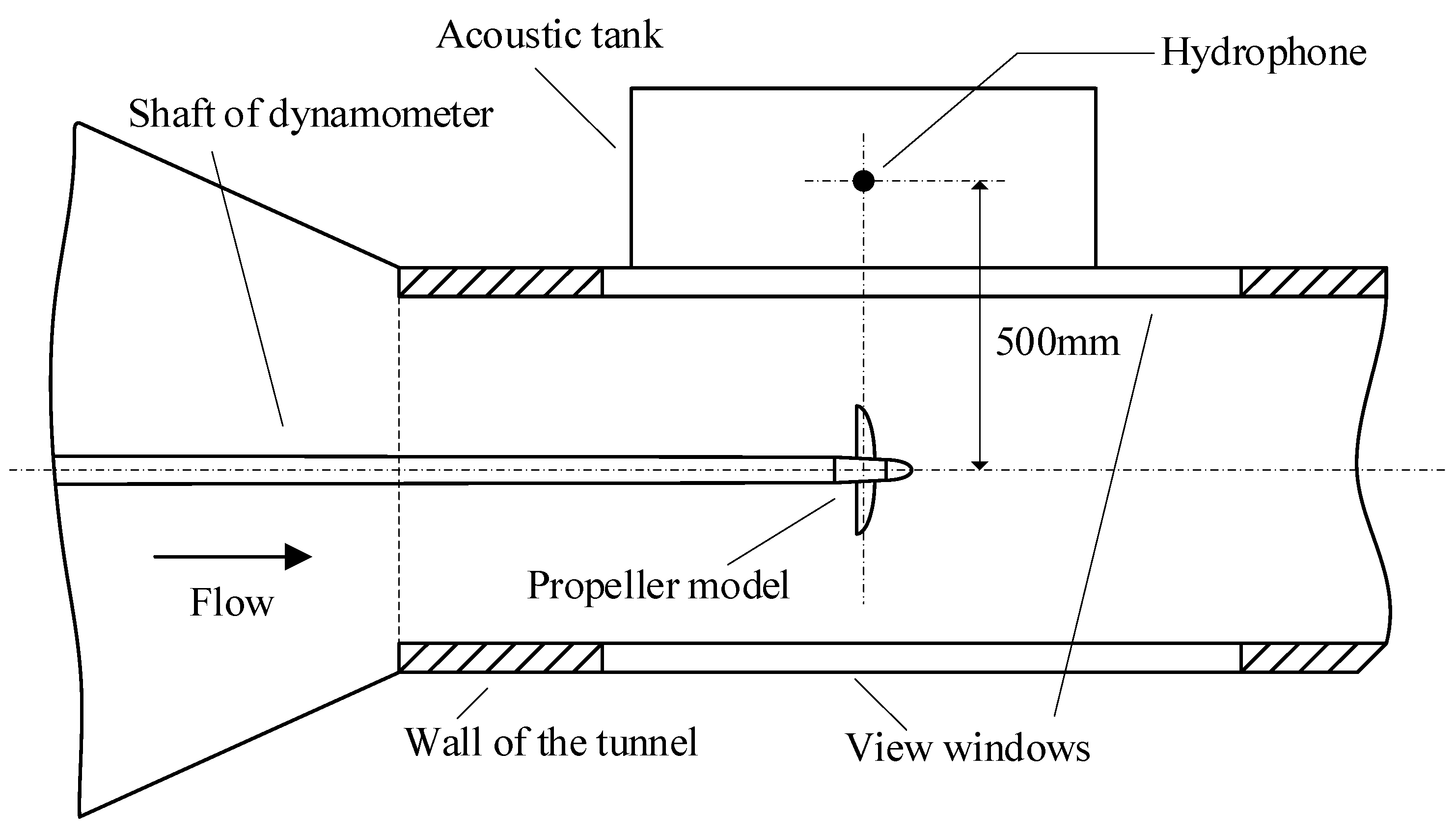 A Novel Acoustic Method for Cavitation Identification of Propeller