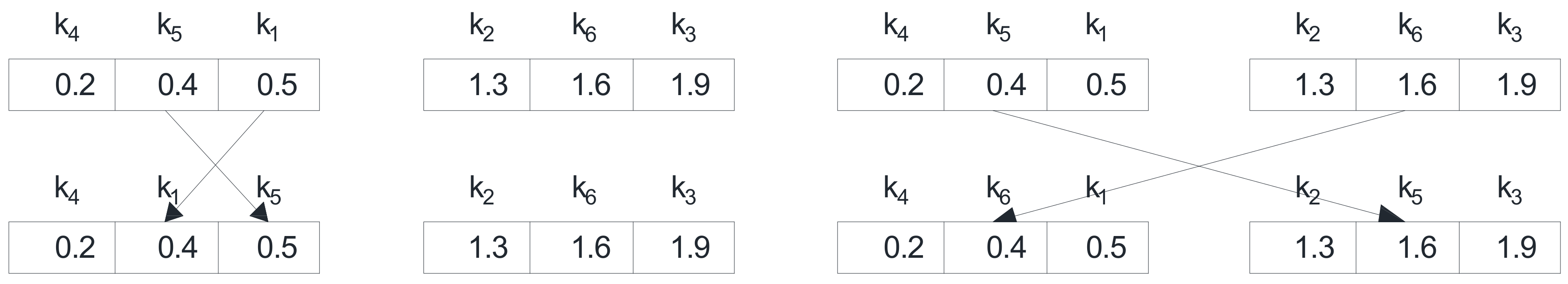 JMSE | Free Full-Text | An Efficient Algorithm for the Berth and Quay Crane Assignments ...