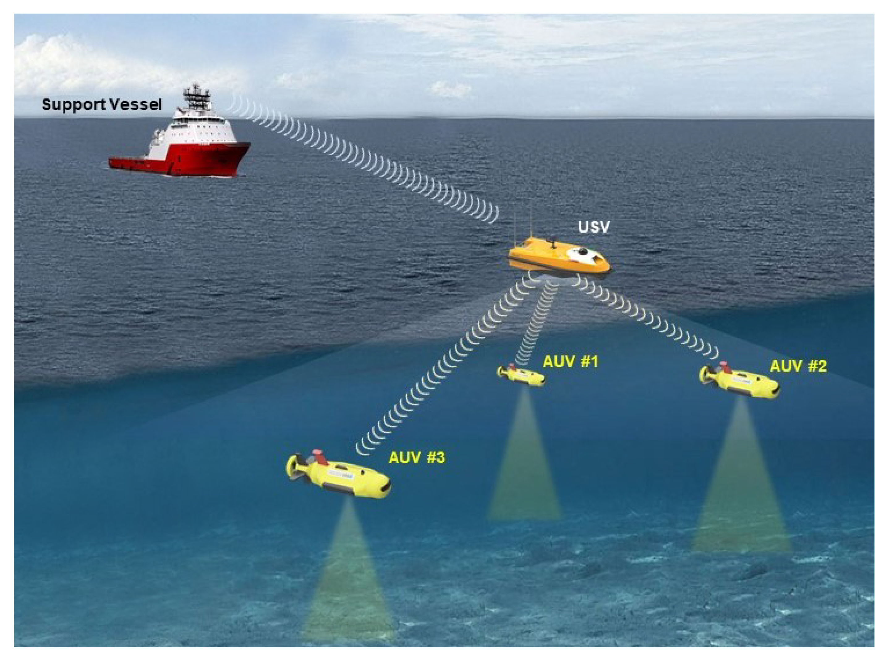 Adaptive Formation Control of Multiple Underactuated Autonomous Underwater Vehicles