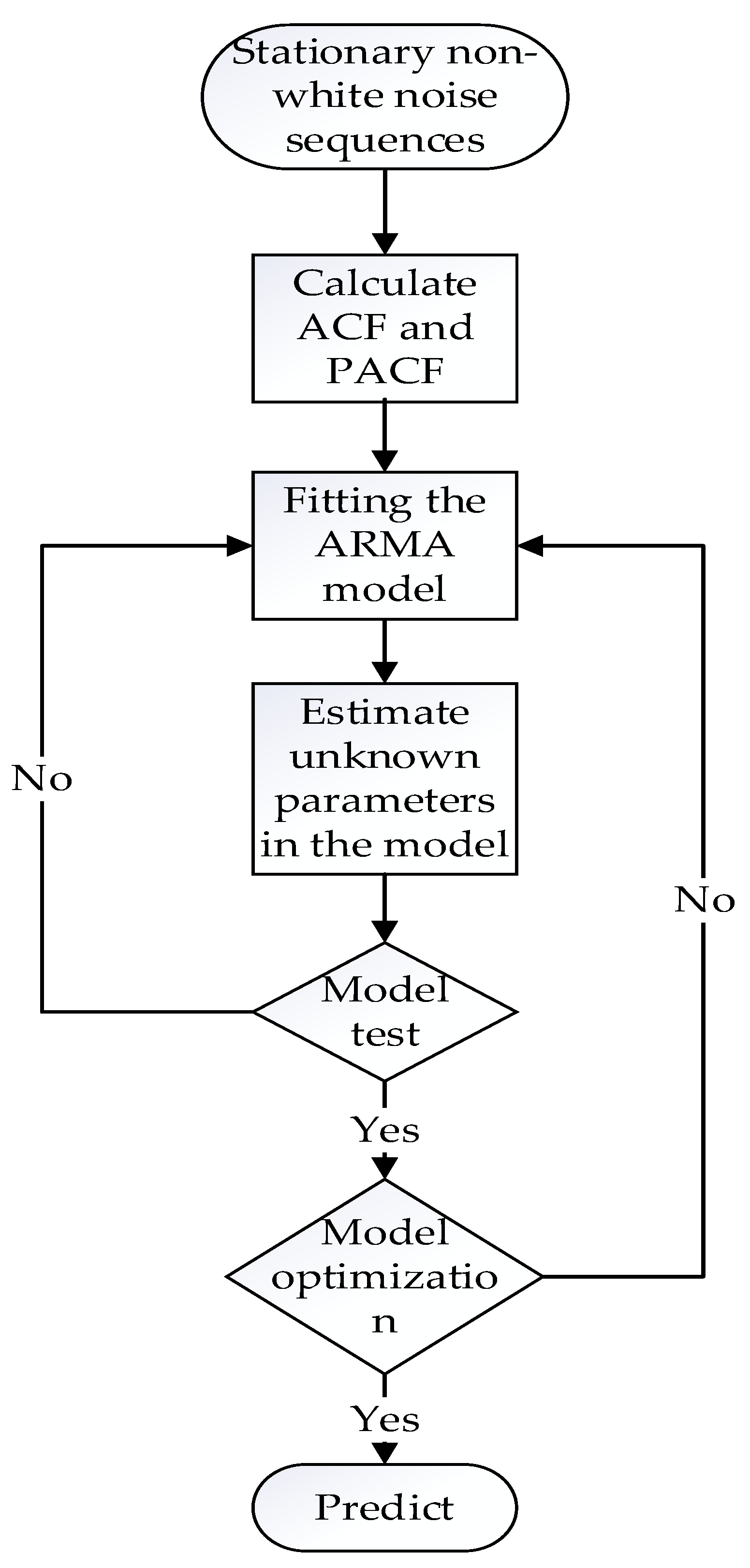 Jmse Free Full Text Improved Fractional Order Pid Controller Of A Pmsm Based Wave