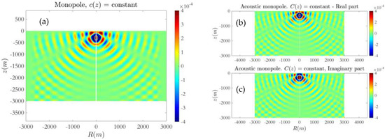 A Novel FDTD–PML Scheme for Noise Propagation Generated by Biomimetic ...