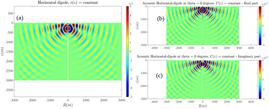 A Novel FDTD–PML Scheme for Noise Propagation Generated by Biomimetic ...