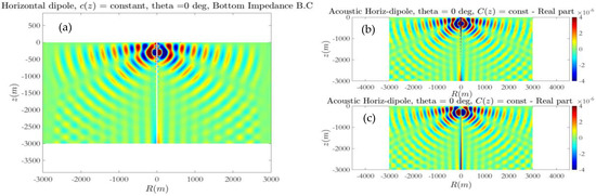 A Novel FDTD–PML Scheme for Noise Propagation Generated by Biomimetic ...