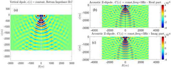 A Novel FDTD–PML Scheme for Noise Propagation Generated by Biomimetic ...
