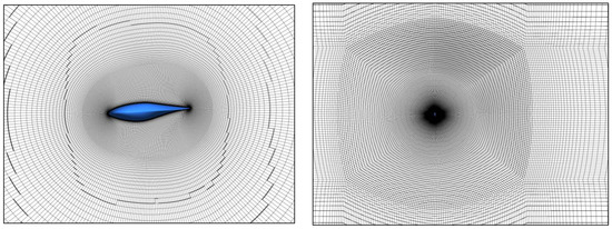 JMSE | Free Full-Text | A Robust and Efficient Computational Fluid Dynamics Approach for the ...