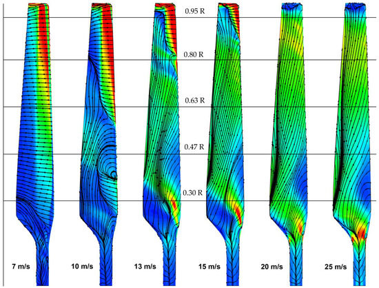 JMSE | Free Full-Text | A Robust and Efficient Computational Fluid Dynamics Approach for the ...