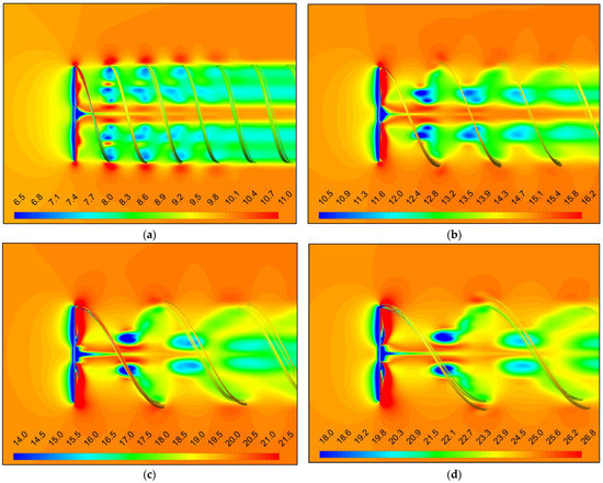 JMSE | Free Full-Text | A Robust and Efficient Computational Fluid Dynamics Approach for the ...