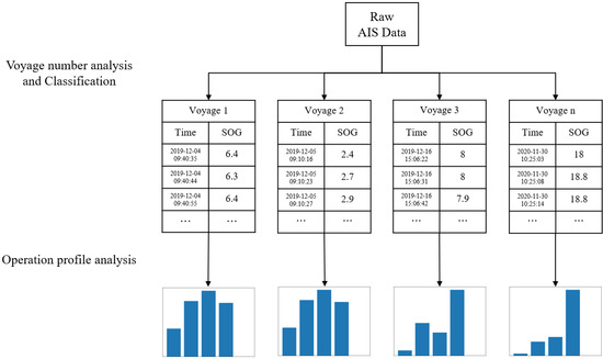 A K-Means Clustering Algorithm to Determine Representative Operational ...