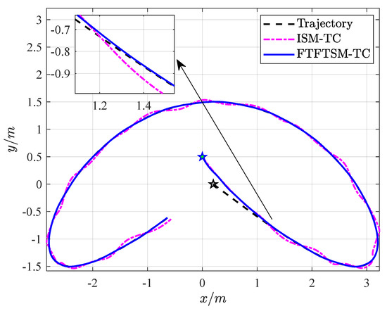Fixed-Time Formation Control for Unmanned Surface Vehicles with ...