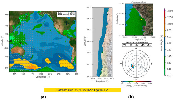 Open Sea Lab: An integrated Coastal Ocean Observatory Powered by Wave ...