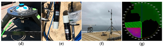 Open Sea Lab: An integrated Coastal Ocean Observatory Powered by Wave ...