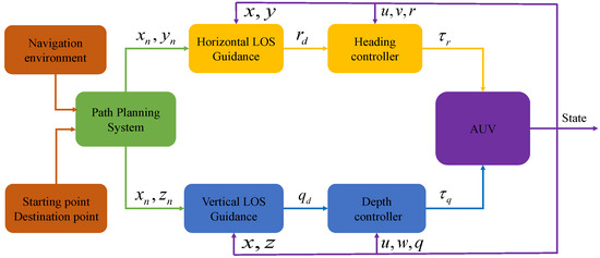 Three-Dimensional Path Planning for AUVs Based on Standard Particle ...