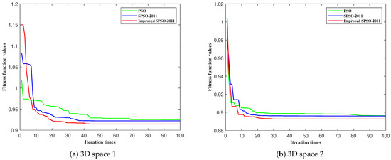 Three-Dimensional Path Planning for AUVs Based on Standard Particle Swarm Optimization Algorithm