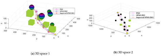 Three-Dimensional Path Planning for AUVs Based on Standard Particle Swarm Optimization Algorithm