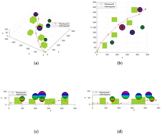 Three-Dimensional Path Planning for AUVs Based on Standard Particle ...