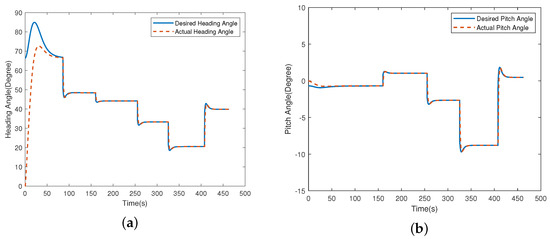 Three-Dimensional Path Planning for AUVs Based on Standard Particle ...