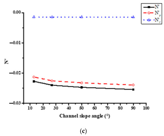 JMSE | Free Full-Text | CFD Method to Study Hydrodynamics Forces Acting ...