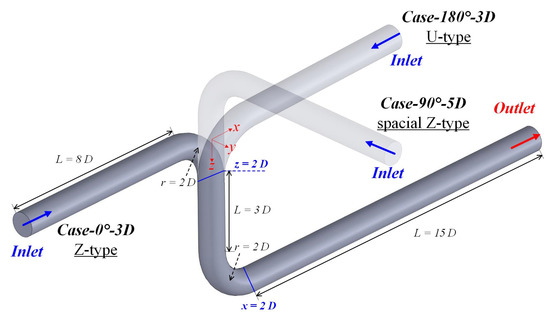 JMSE | Free Full-Text | CFD Investigation on Secondary Flow ...