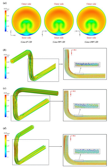 CFD Investigation on Secondary Flow Characteristics in Double-Curved ...