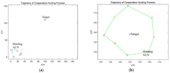 JMSE | Free Full-Text | A Cooperative Hunting Method for Multi-AUV ...