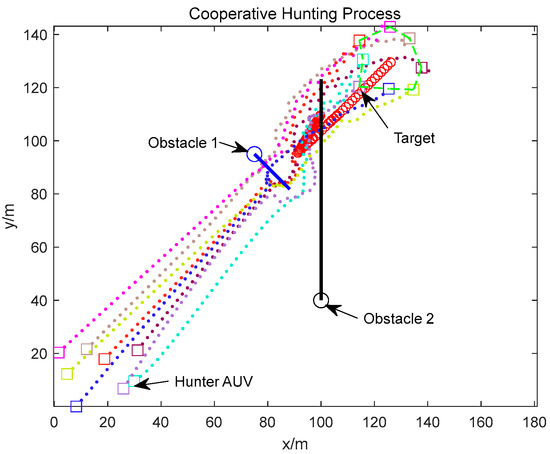A Cooperative Hunting Method for Multi-AUV Swarm in Underwater Weak ...