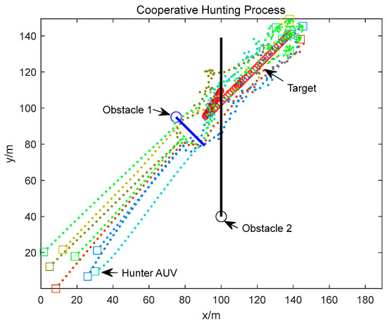 A Cooperative Hunting Method for Multi-AUV Swarm in Underwater Weak Information Environment with ...