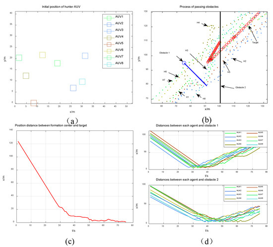 A Cooperative Hunting Method for Multi-AUV Swarm in Underwater Weak ...
