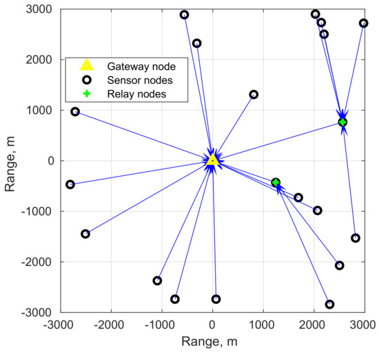 Data Gathering in UWA Sensor Networks: Practical Considerations and Lessons from Sea Trials
