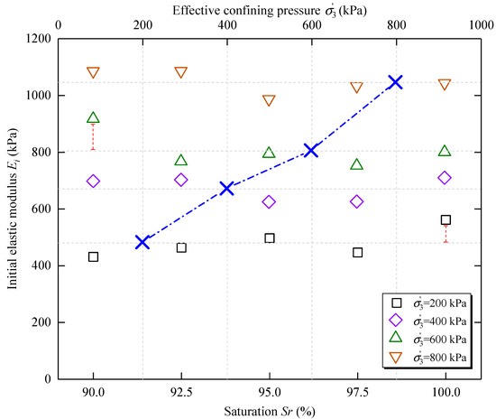 Effect of Saturation on Shear Behavior and Particle Breakage of Coral Sand