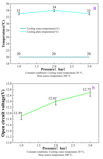 Primary Factors Affecting the Efficiency of Thermoelectric Power ...