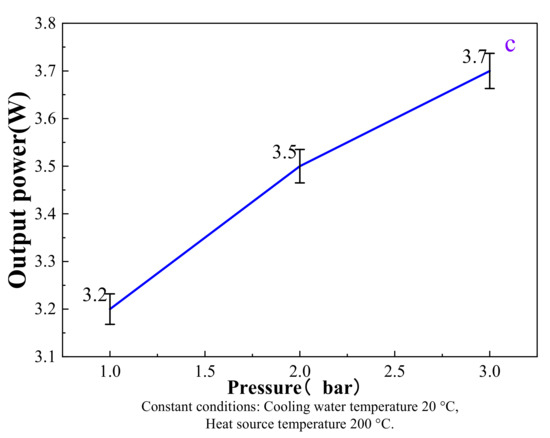 Primary Factors Affecting the Efficiency of Thermoelectric Power ...