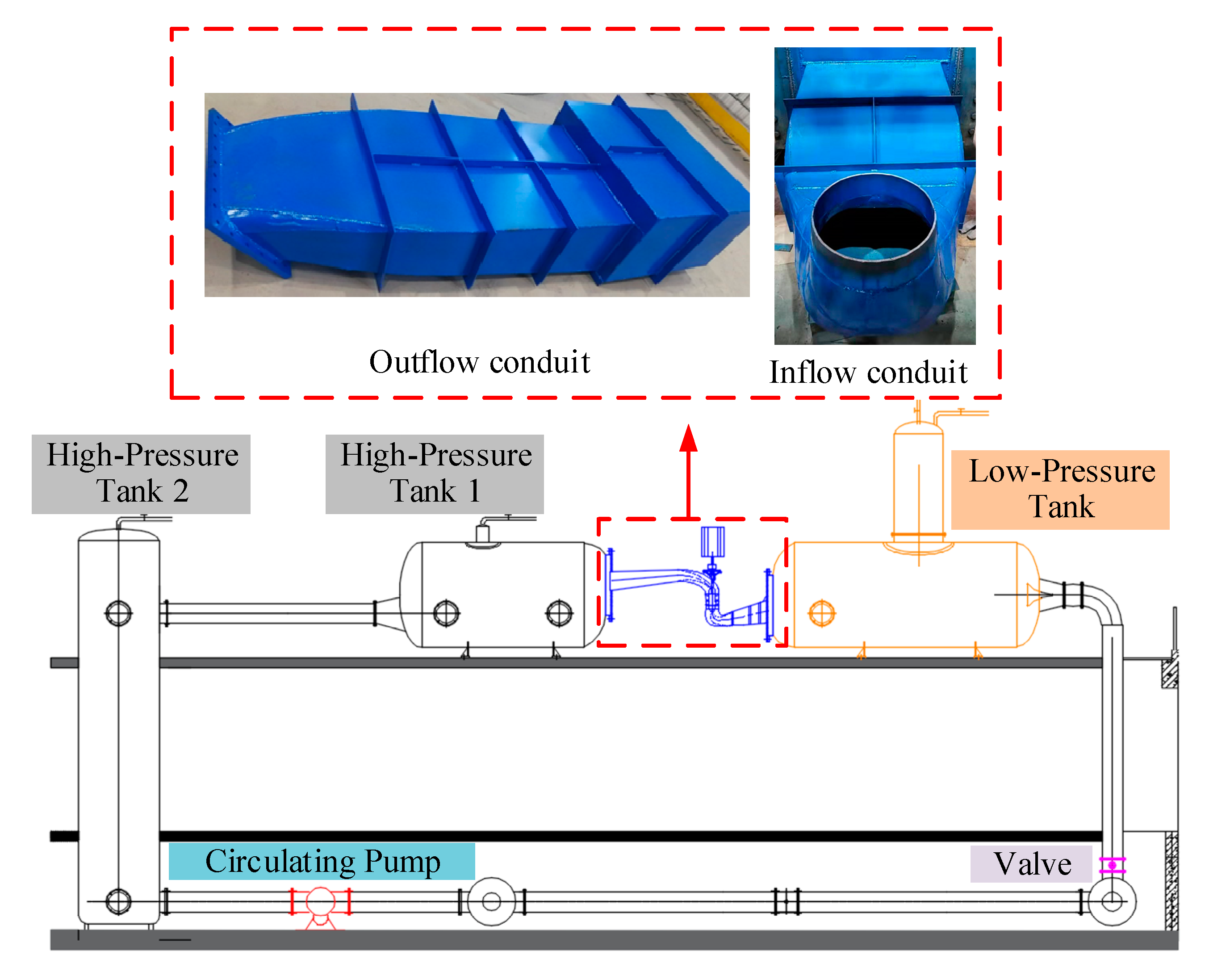 Investigation of Energy Losses Induced by Non-Uniform Inflow in a ...