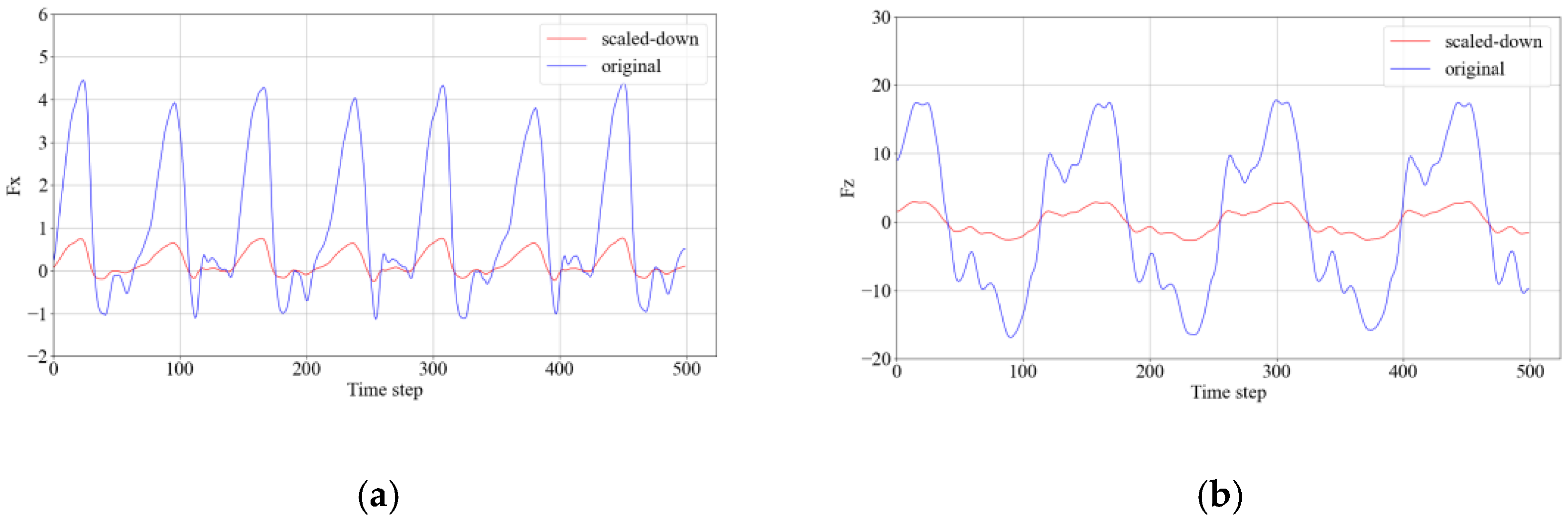 JMSE | Free Full-Text | Data-Driven Prediction of Experimental ...
