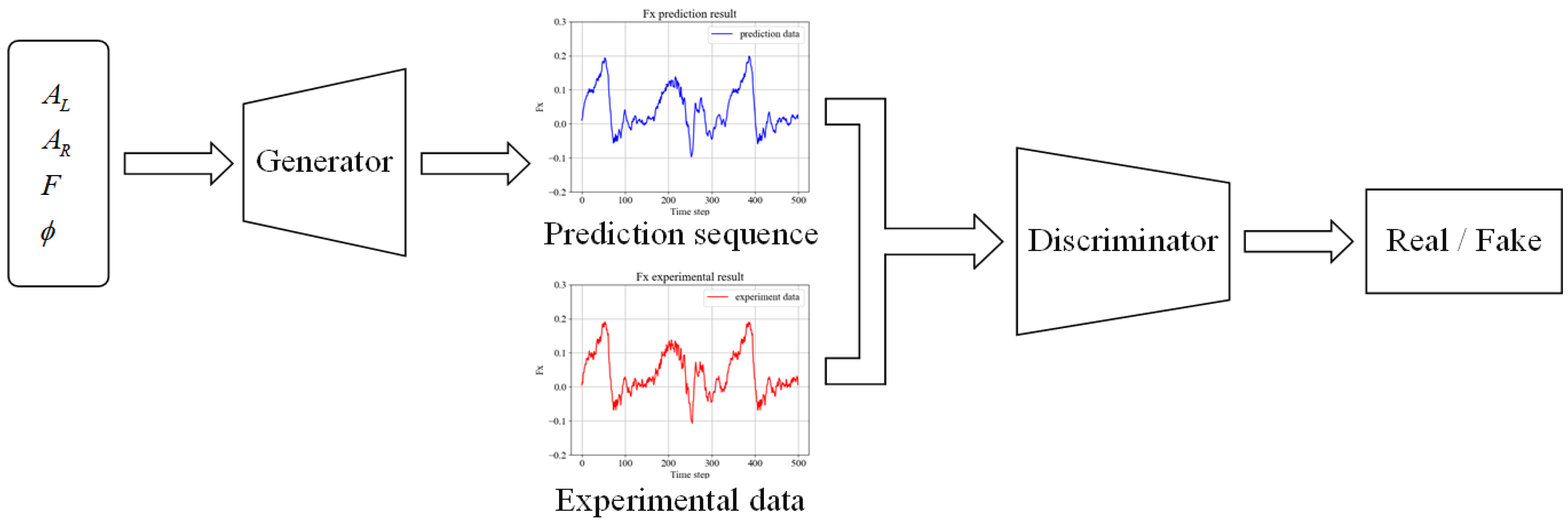 Data-Driven Prediction of Experimental Hydrodynamic Data of the Manta Ray Robot Using Deep ...