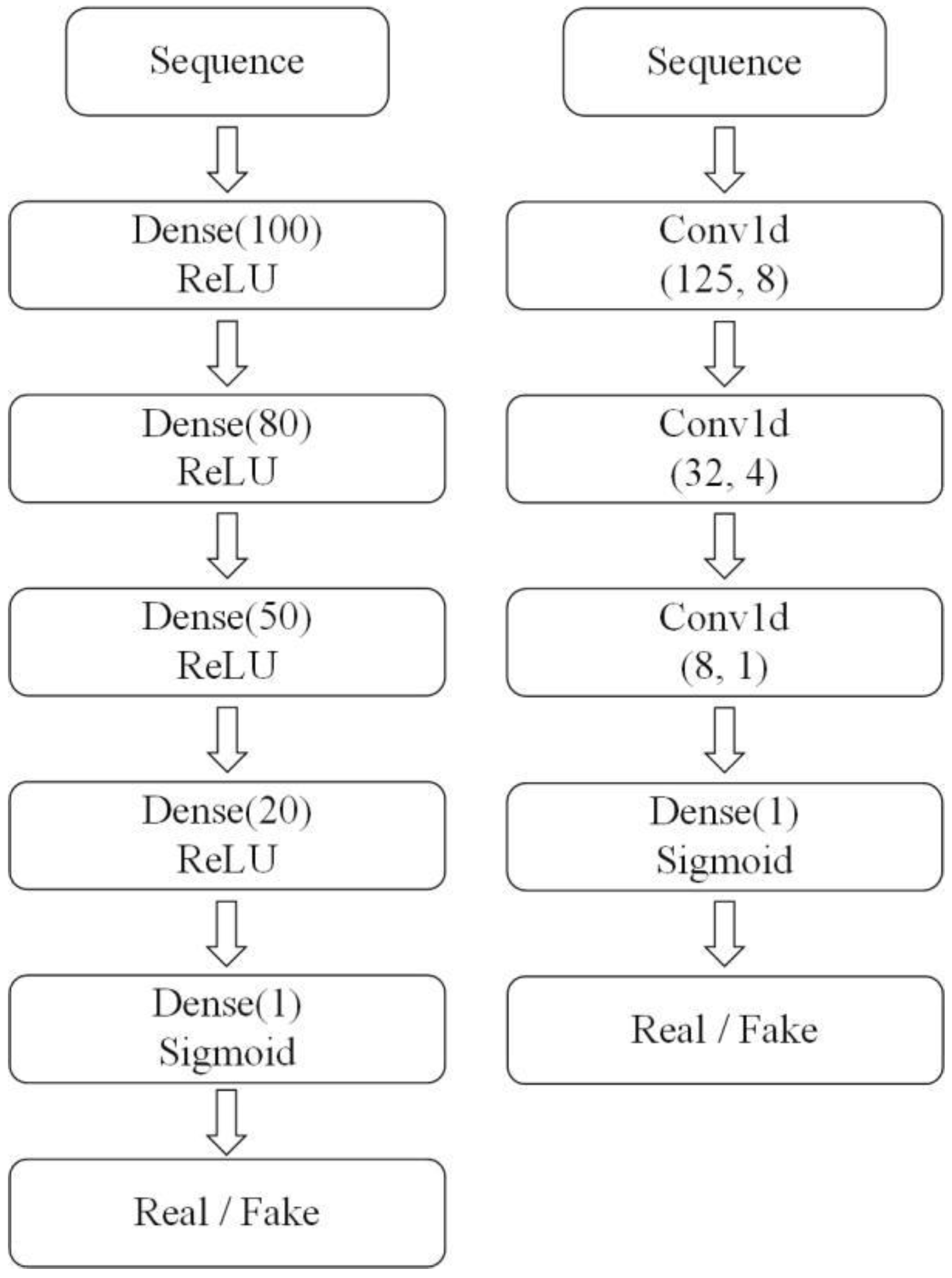 Data-Driven Prediction of Experimental Hydrodynamic Data of the Manta Ray Robot Using Deep ...