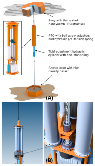 JMSE | Free Full-Text | Composite Springs for Mooring Tensioners: A ...
