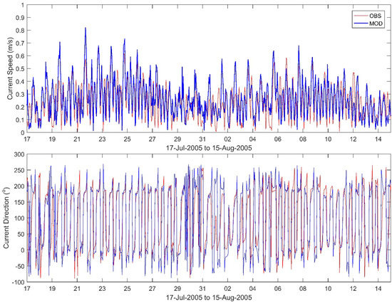 A Numerical Study of Long-Return Period Near-Bottom Ocean Currents in ...